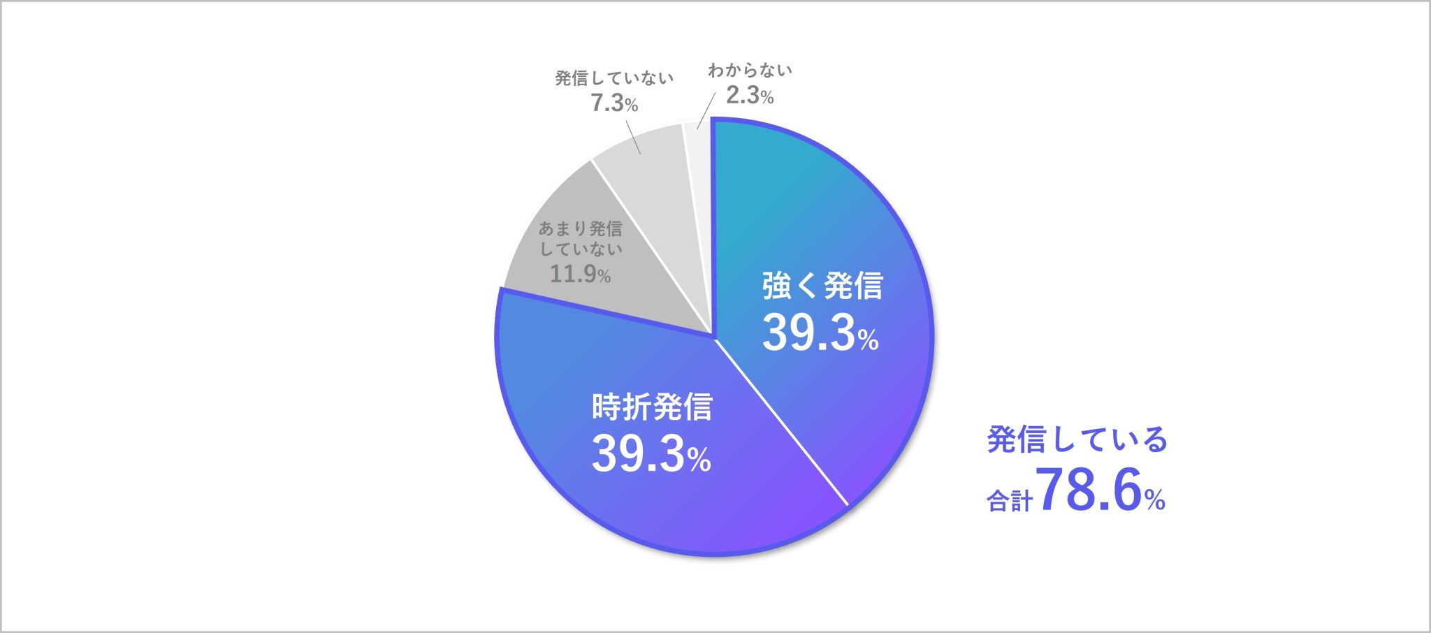 【2025年版】採用マーケティングに関する実態調査レポート | TalentX Lab.